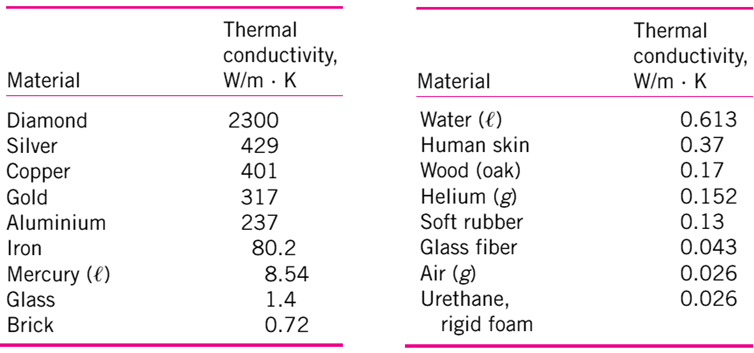 Heat Conduction – LEARNING HVAC